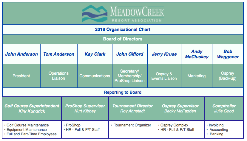 2019.OrganizationalChart – MeadowCreek Golf Resort