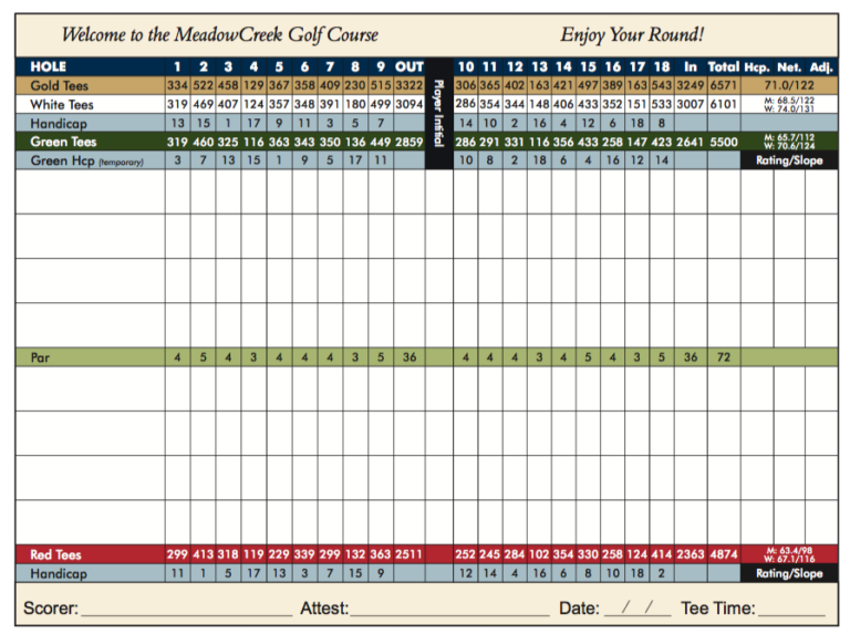 Overview – MeadowCreek Golf Resort